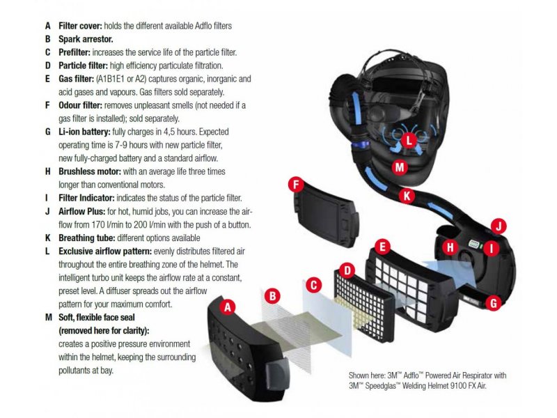 3M Adflo Jedinica za Filtraciju Zraka – Visokokvalitetna zaštita i ...